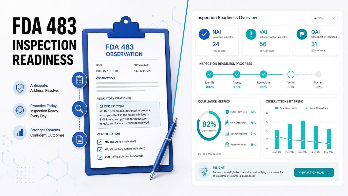 FDA 483 Observations: What They Are, Why They Happen, and How to Avoid Them